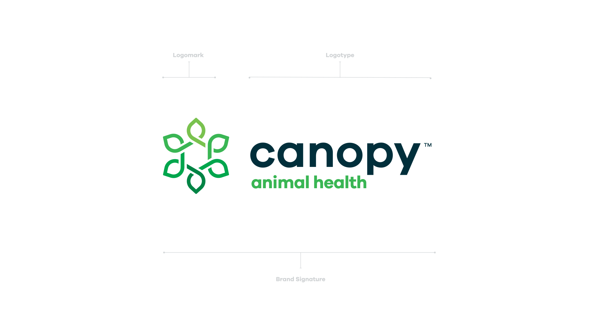 Canopy Animal Health | DMH